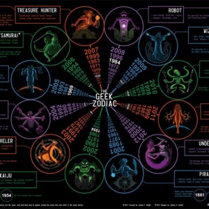 What's Your Geek Sign? - ZergNet
